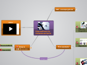 Dispositivos de Almacenamiento - Mind Map